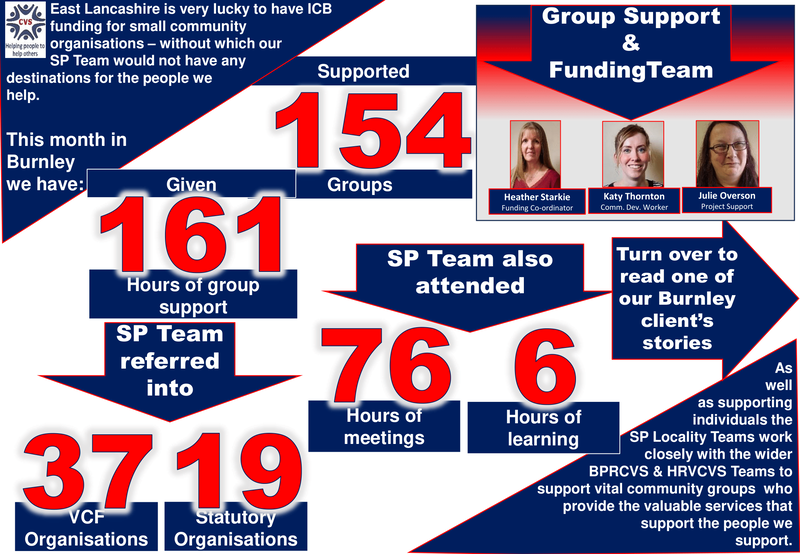 BPRCVS and HRVCVS SPLW and CC Monthly Report June 2024 - BPRCVS