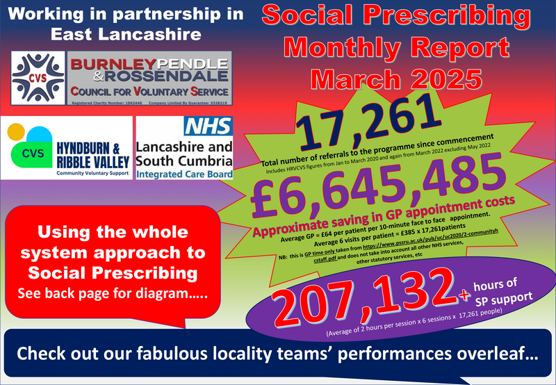 BPRCVS and HRVCVS SPLW Report March 2025 - BPRCVS